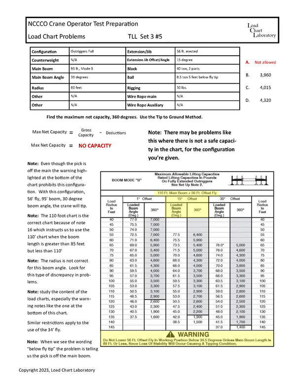 TLL Practice Problems – Load Chart Laboratory