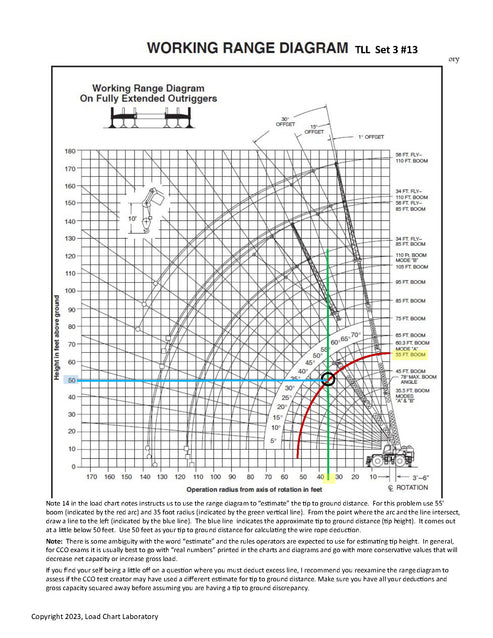 TLL Practice Problems – Load Chart Laboratory