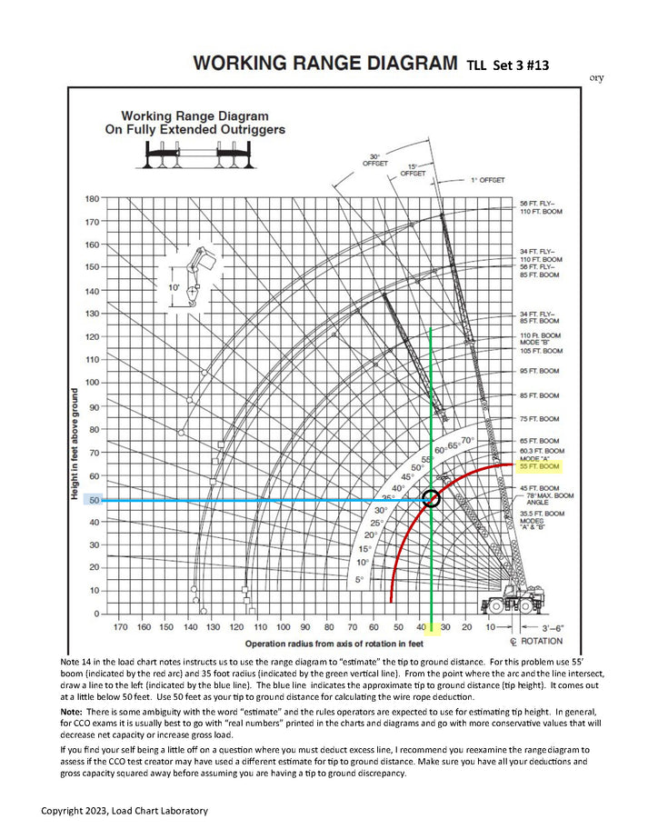 TLL Practice Problems – Load Chart Laboratory